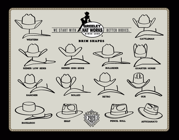 About Greeley Hat Works | Greeley's Custom Cowboy Hat Store