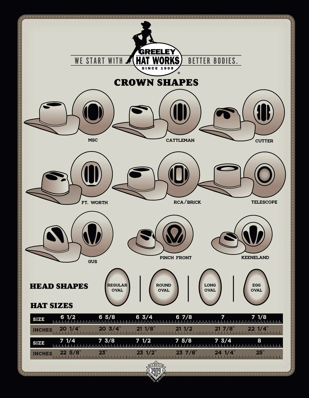 About Greeley Hat Works | Greeley's Custom Cowboy Hat Store